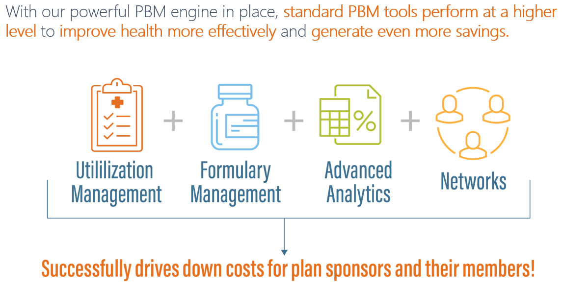 Part 3: Getting More From Your Pharmacy Benefit Manager